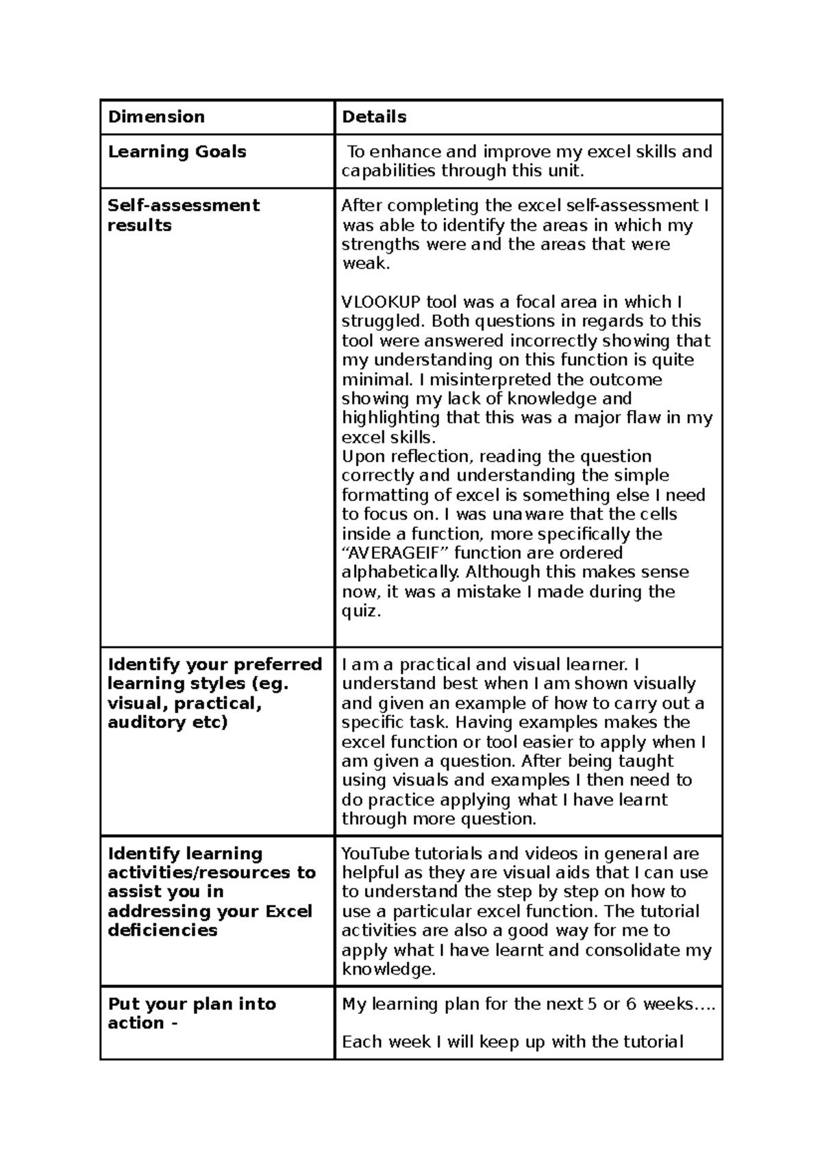 Excel skills reflection - Dimension Details Learning Goals To enhance ...