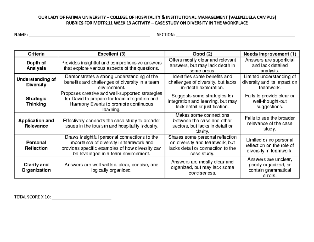 MDTP211+WEEK+13+ Activity+-+CASE+ Study+ Rubrics - OUR LADY OF FATIMA ...
