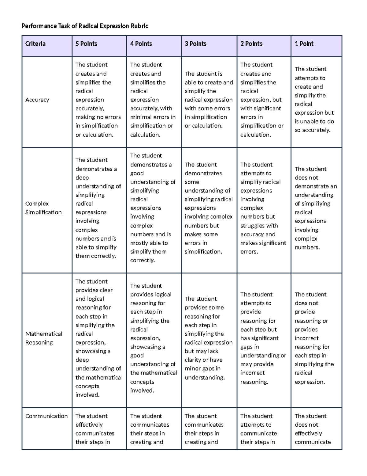 Performance Task of Radical Expression Rubric - The student creates and ...
