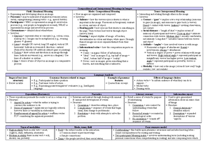 EDST2100 Major assignment instructions and marking criteria 2023 - EDST2100 Major assignment ...
