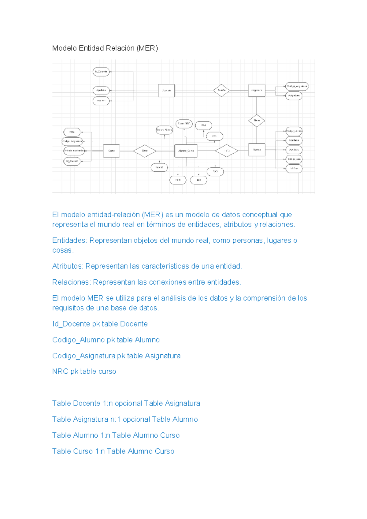 Modelos-2 - EEDR - Modelo Entidad Relación (MER) El modelo entidad ...