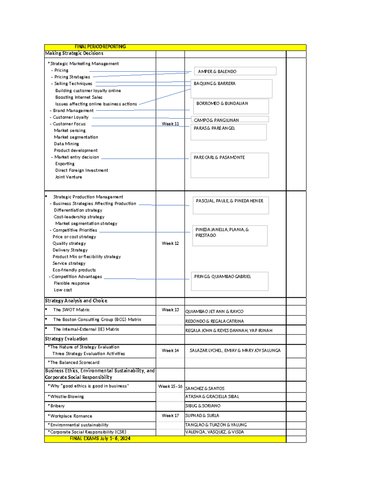 BSA 3C Topics FOR Final Period Reporting - FINAL PERIOD REPORTING ...