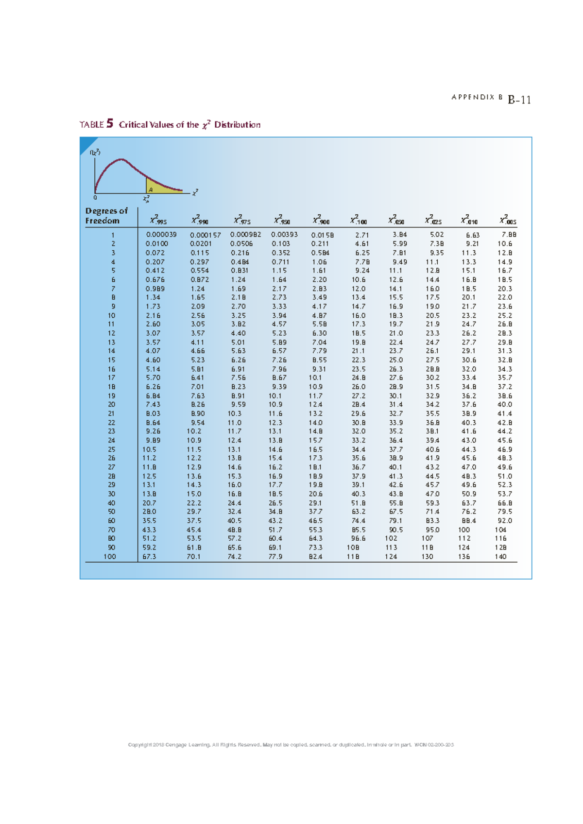 13.1 chi-square table - Lecture - TABLE 5 Critical Values of the χ 2 ...