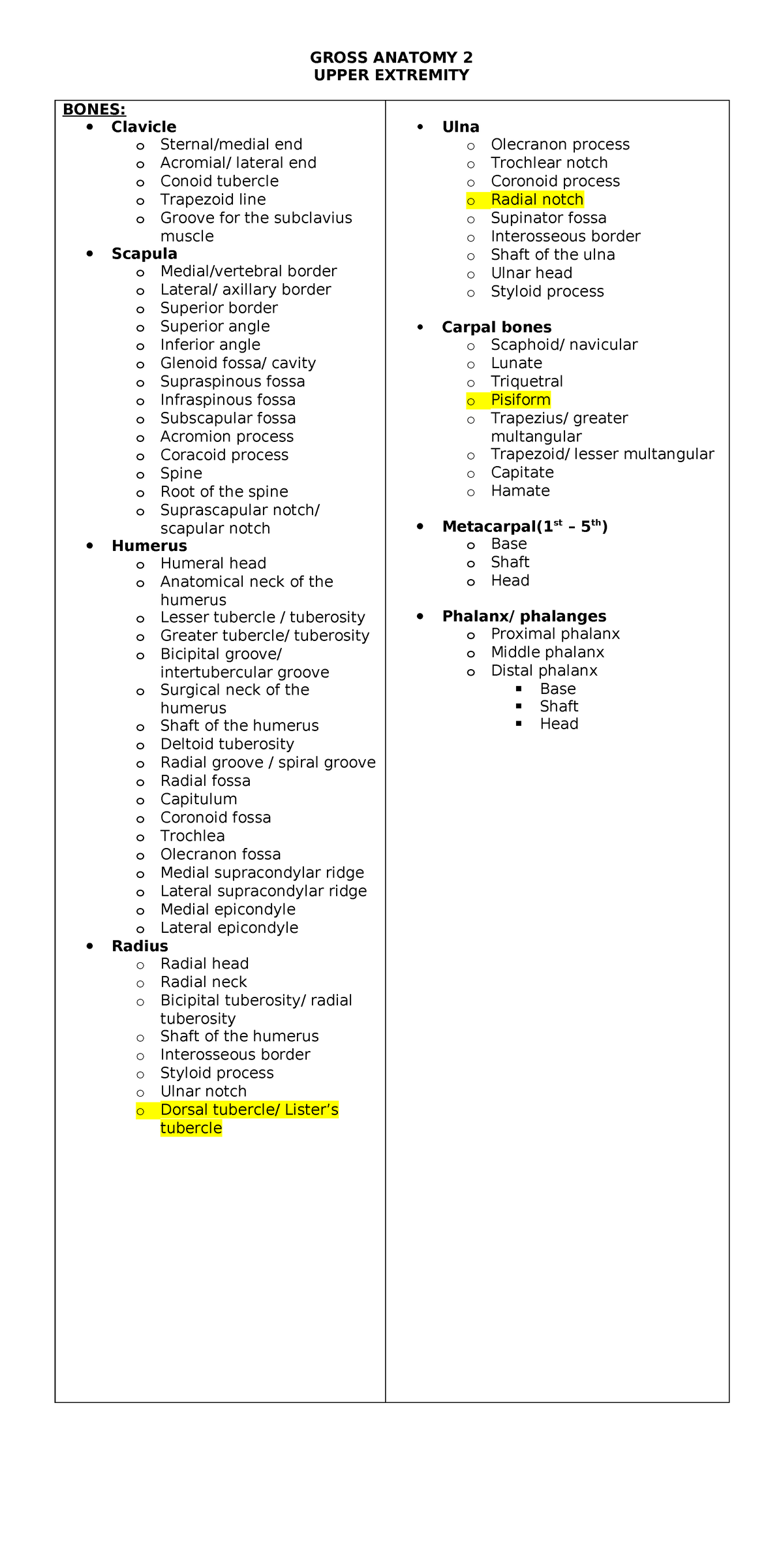 Upper Extremity checklist - GROSS ANATOMY 2 UPPER EXTREMITY BONES ...