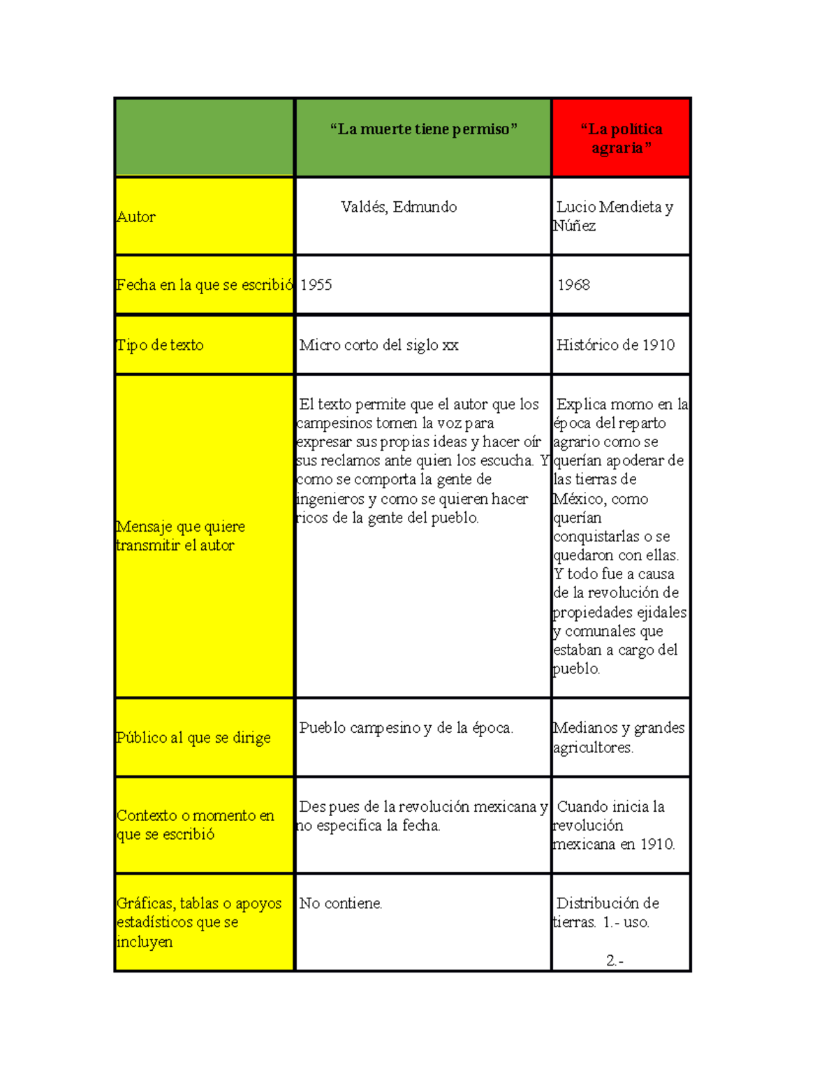 Graficas O Tablas De La Muerte Tiene Permiso at Henry Lymburner blog