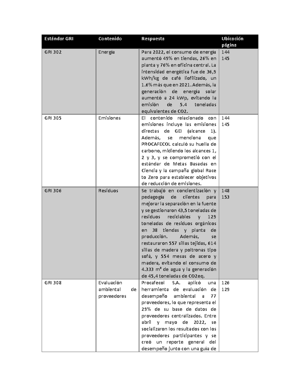 Estándar GRI - negocios internacionales - Estándar GRI Contenido ...