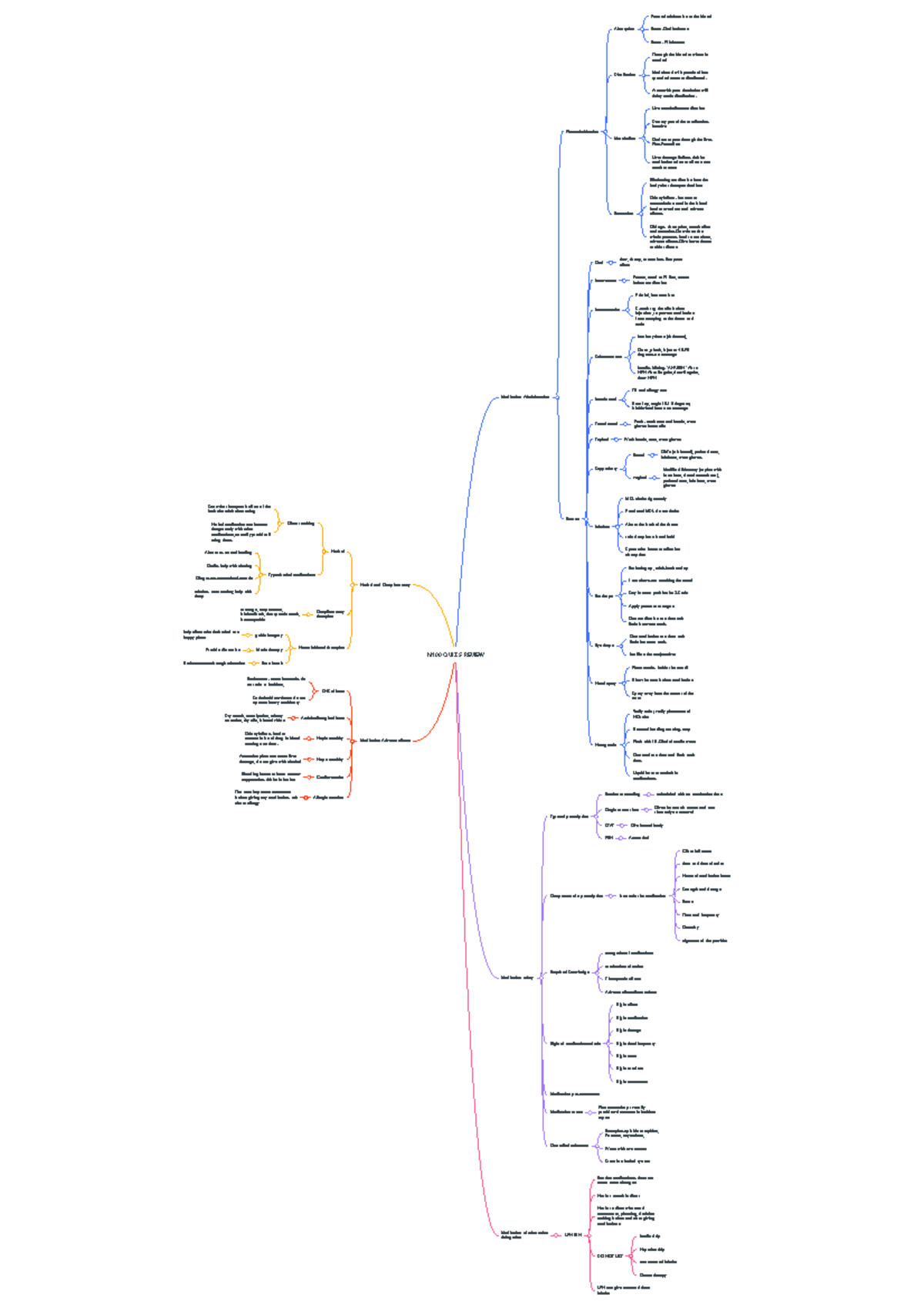 N100 QUIZ 5 Review - mind maps - N100 QUIZ 5 REVIEW Herbal and ...
