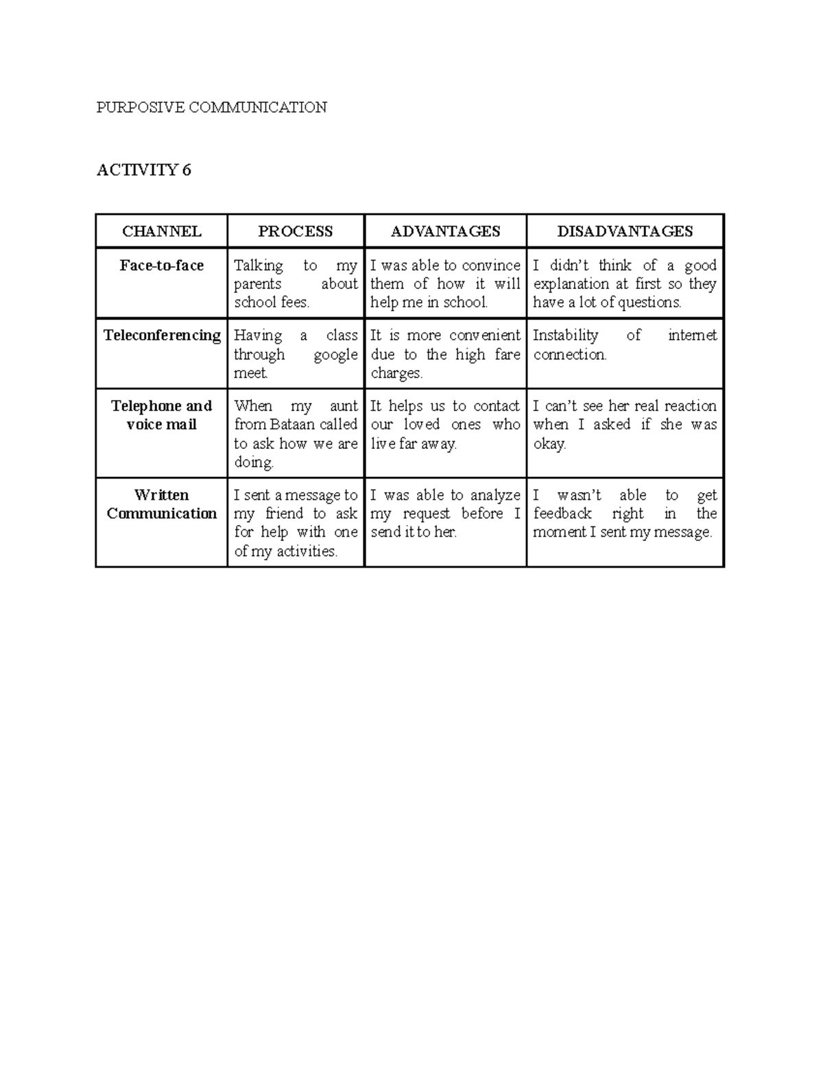 Purposive comm. activity 6 - PURPOSIVE COMMUNICATION ACTIVITY 6 CHANNEL ...