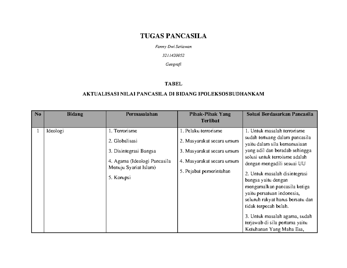 Aktualisasi Nilai Pancasila - TUGAS PANCASILA Fanny Dwi Setiawan ...