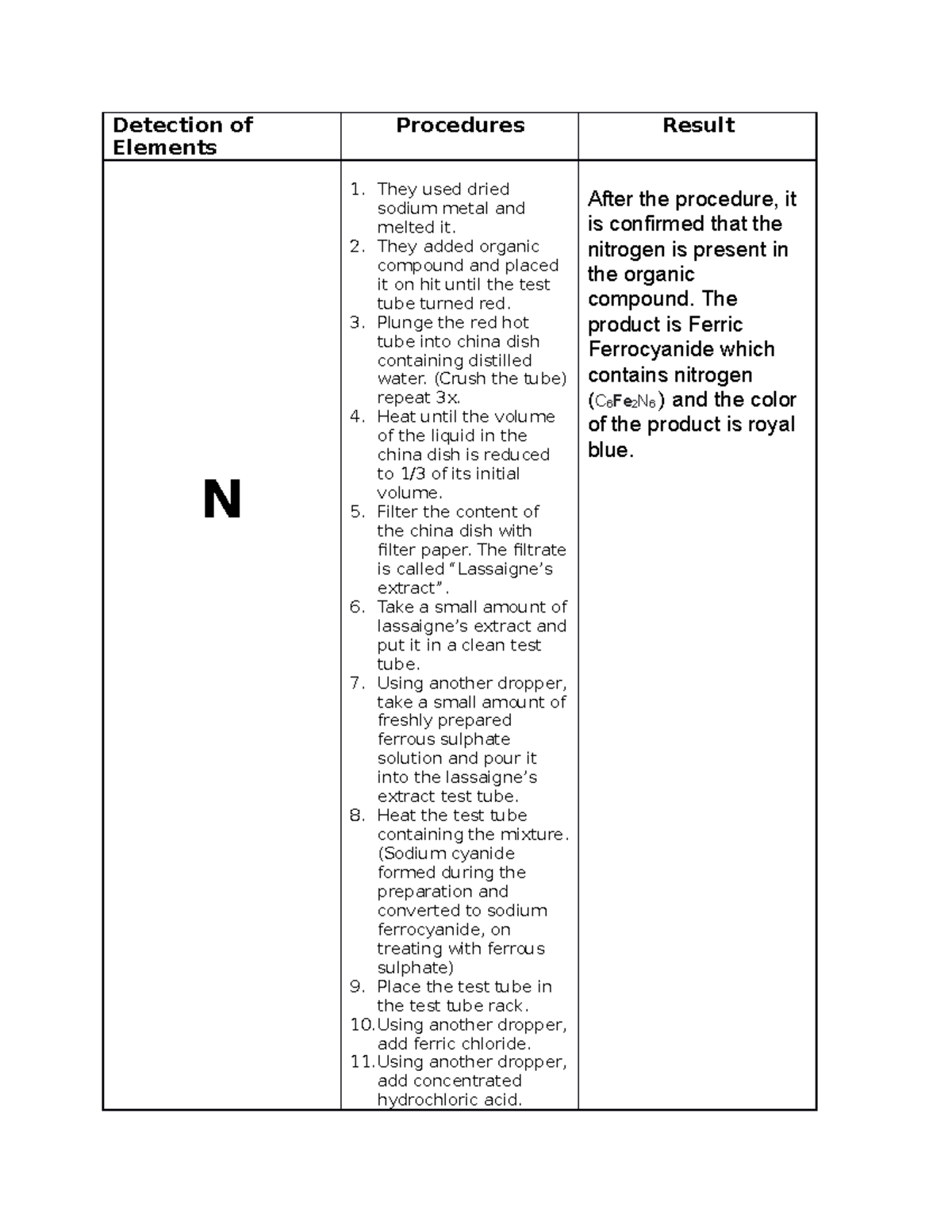 Detection of Elements - activity for chemistry - Detection of Elements ...