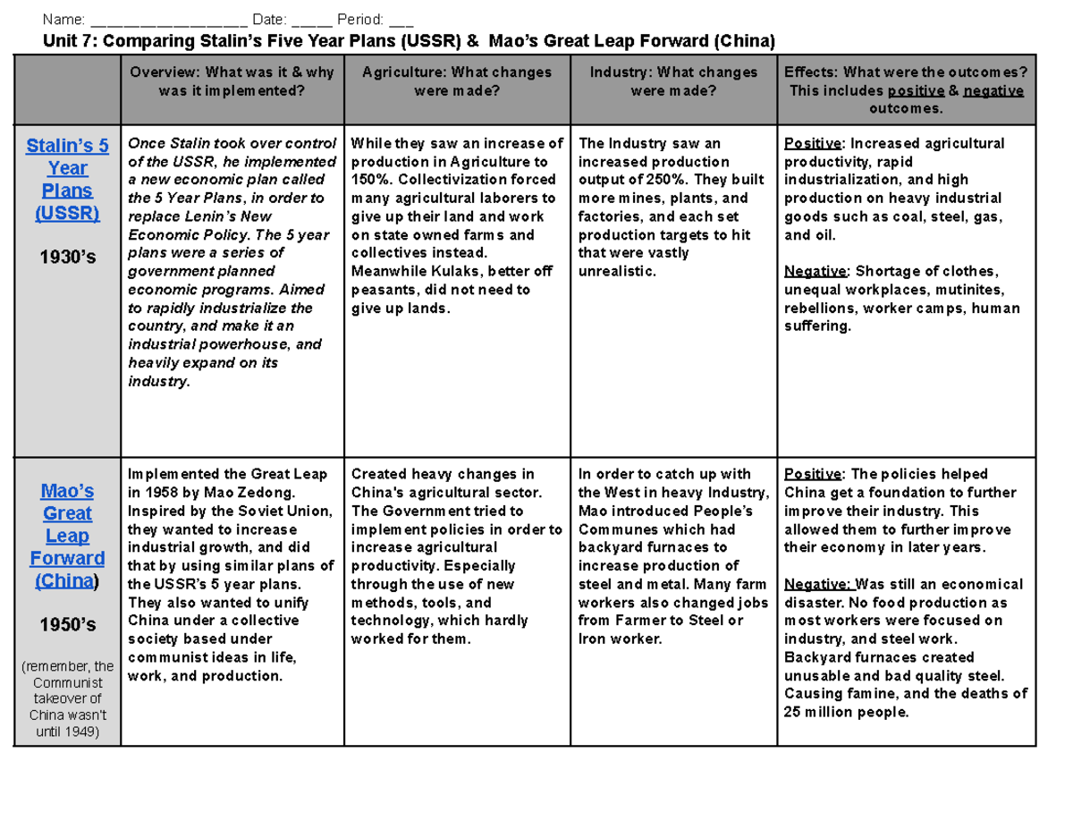Great Leap Forward & Five Year Plans Student Handout - Name ...