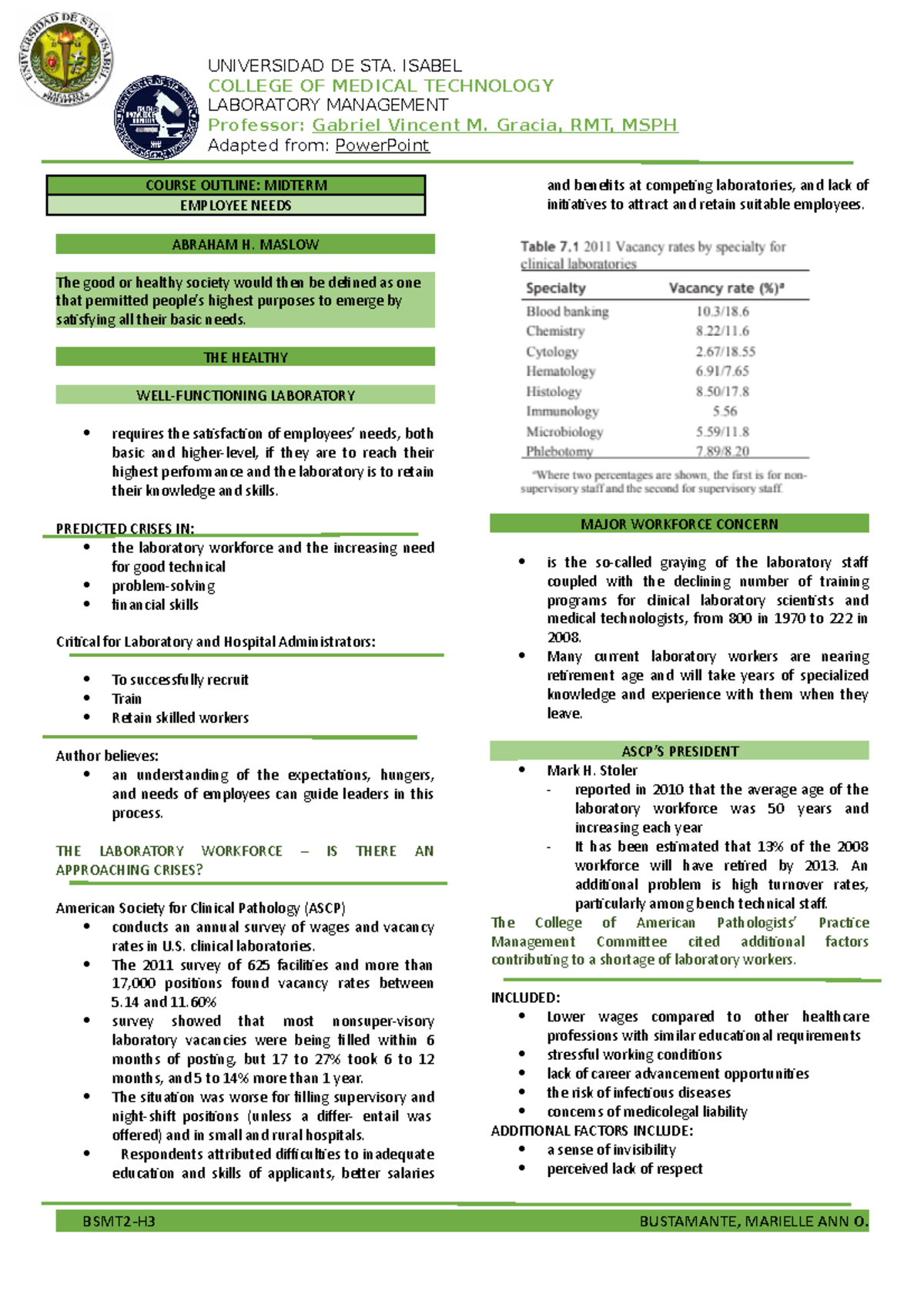 Employee Needs - TRANSES - COLLEGE OF MEDICAL TECHNOLOGY LABORATORY ...