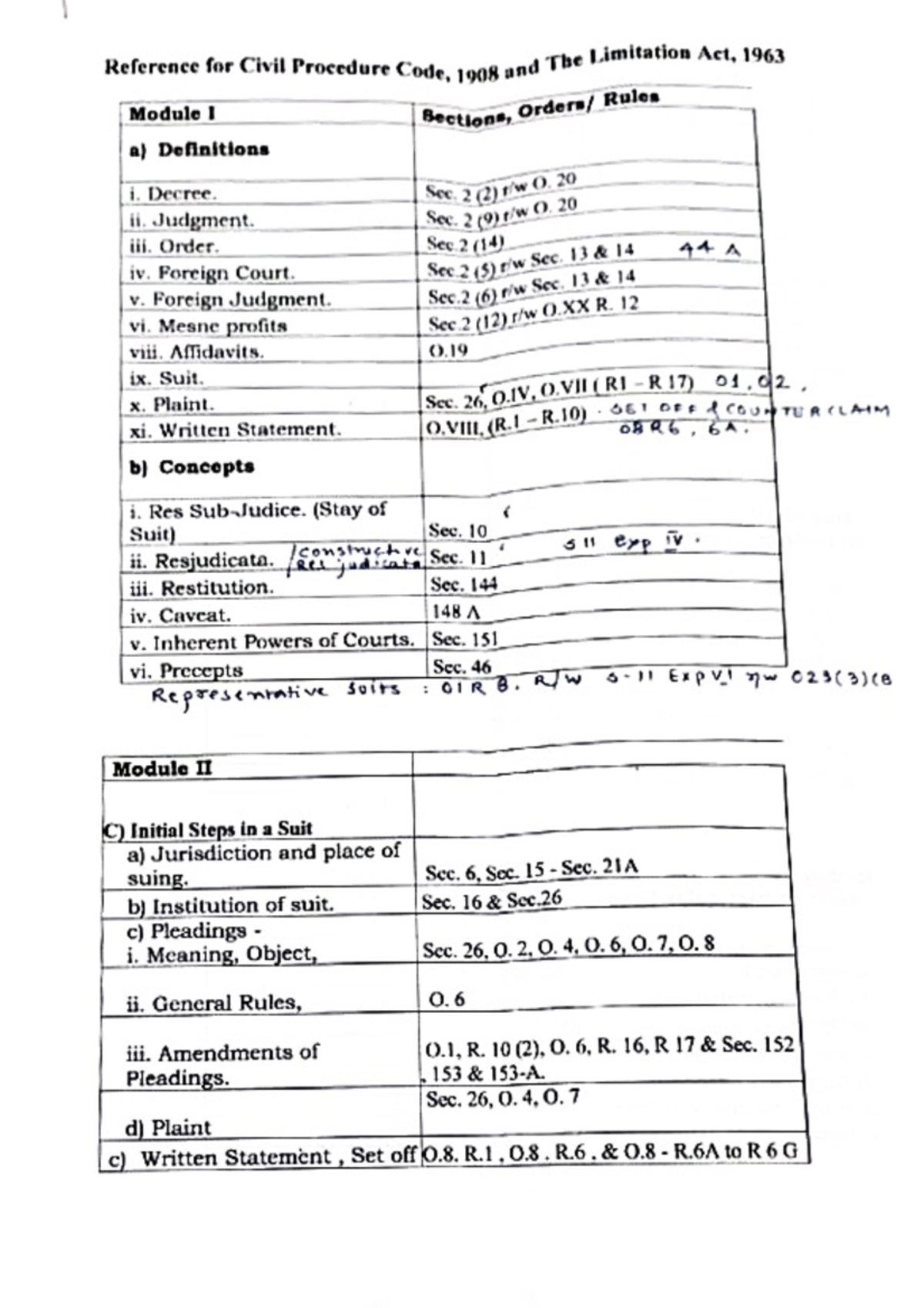 CPC list of orders+ sections - Bachelor's of Business Administration ...