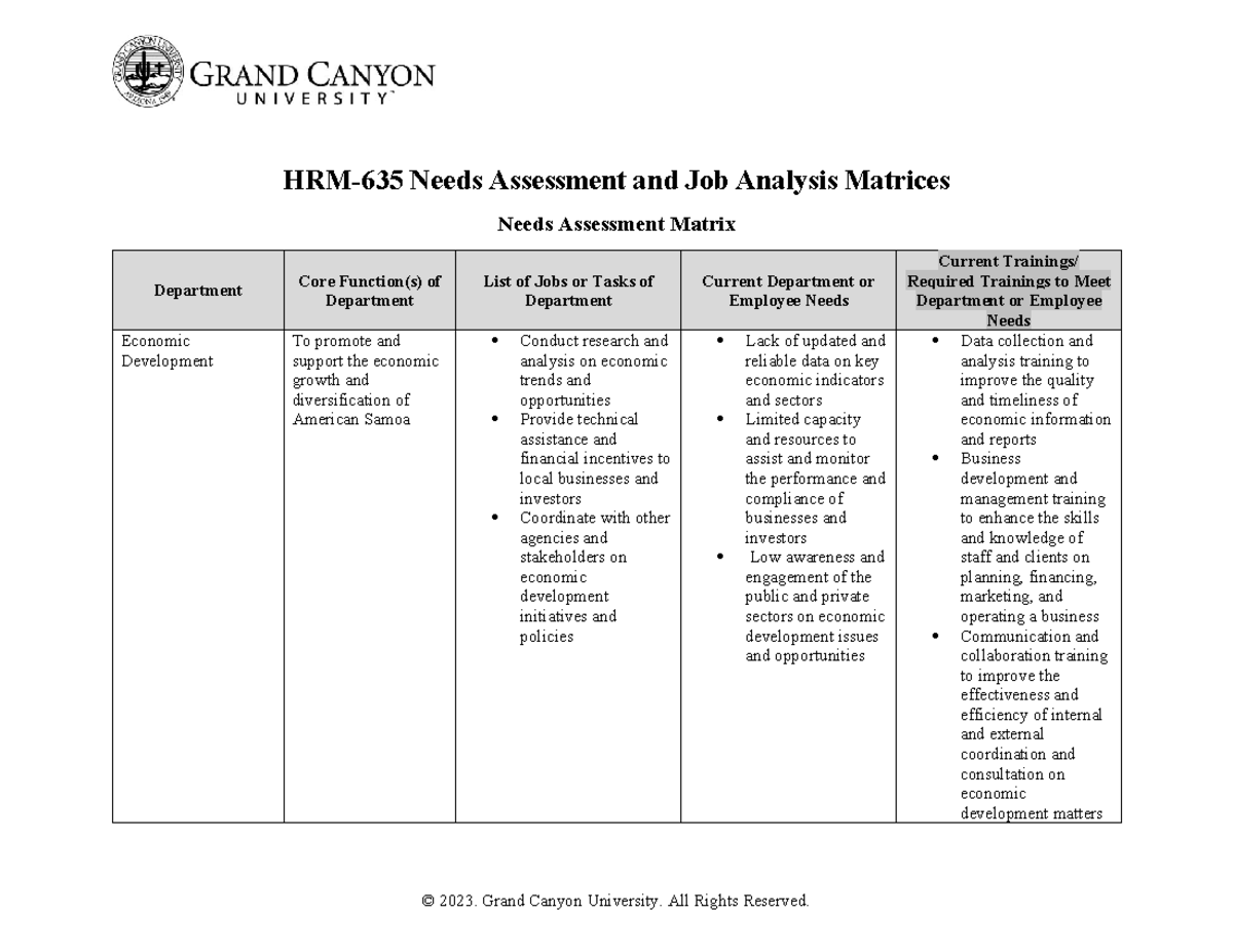 Part 1 - Needs Assessment and Job Analysis - HRM-635 Needs Assessment ...