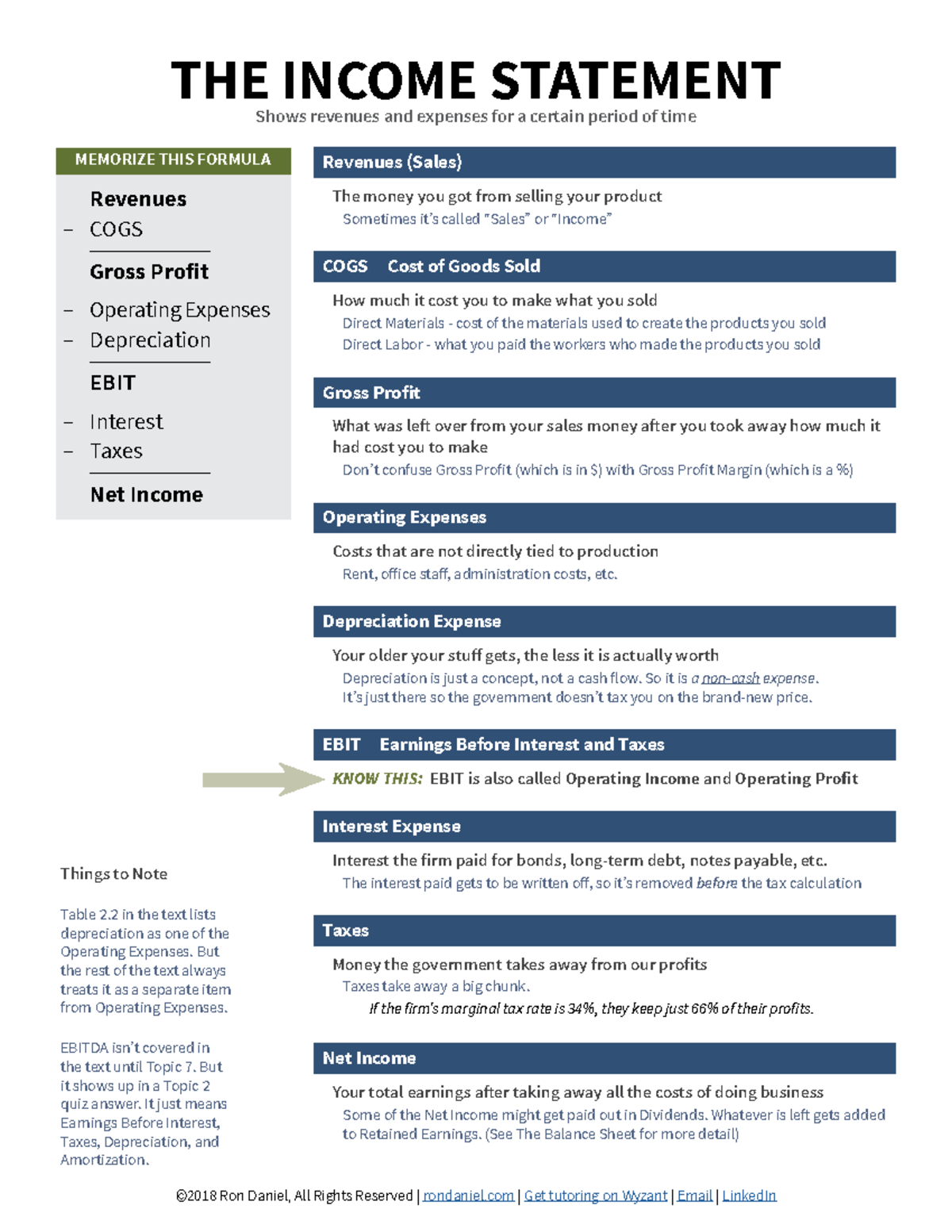 Income-statement - Income Statement - Revenues (Sales) The money you ...