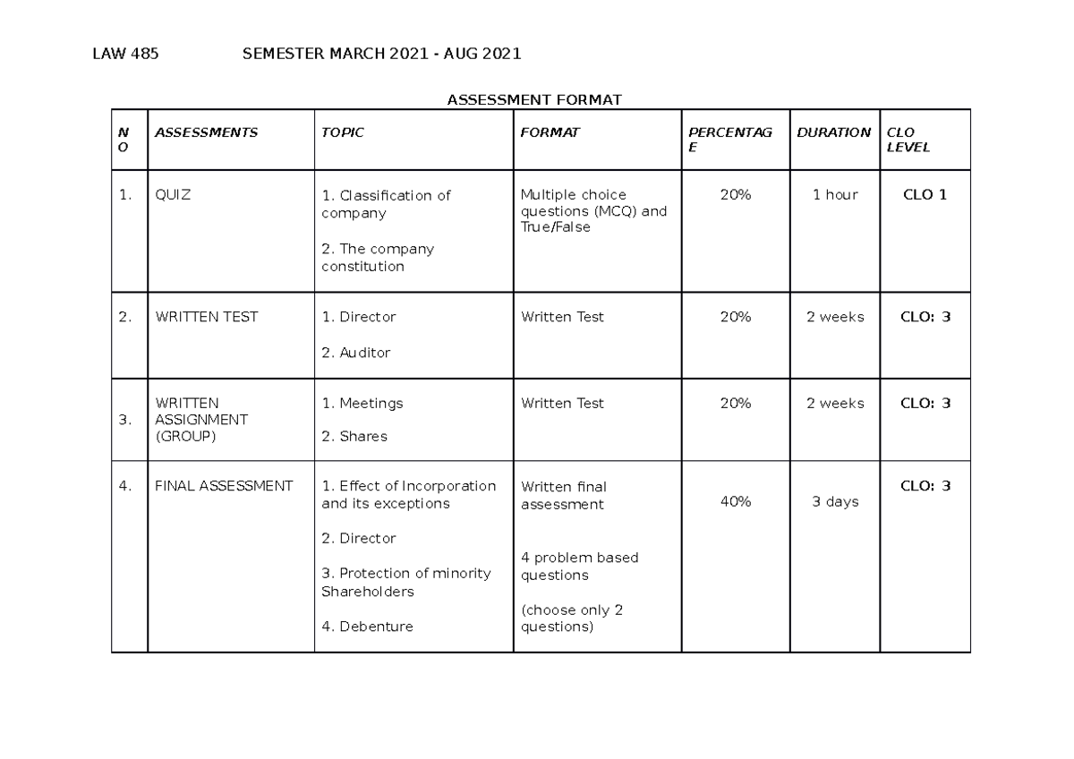 Assessment Format LAW485 ODL March 2021 - LAW 485 SEMESTER MARCH 2021 ...