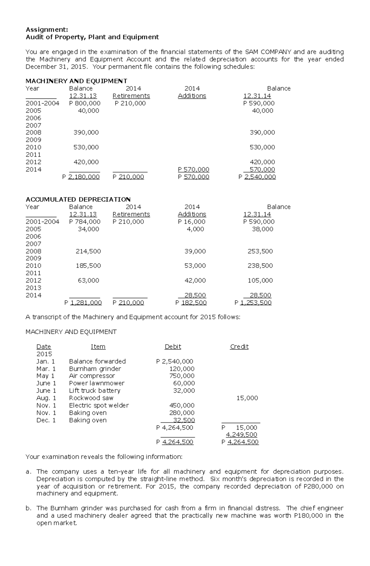 Assignment 1 Audit of PPE - Accountancy - Studocu