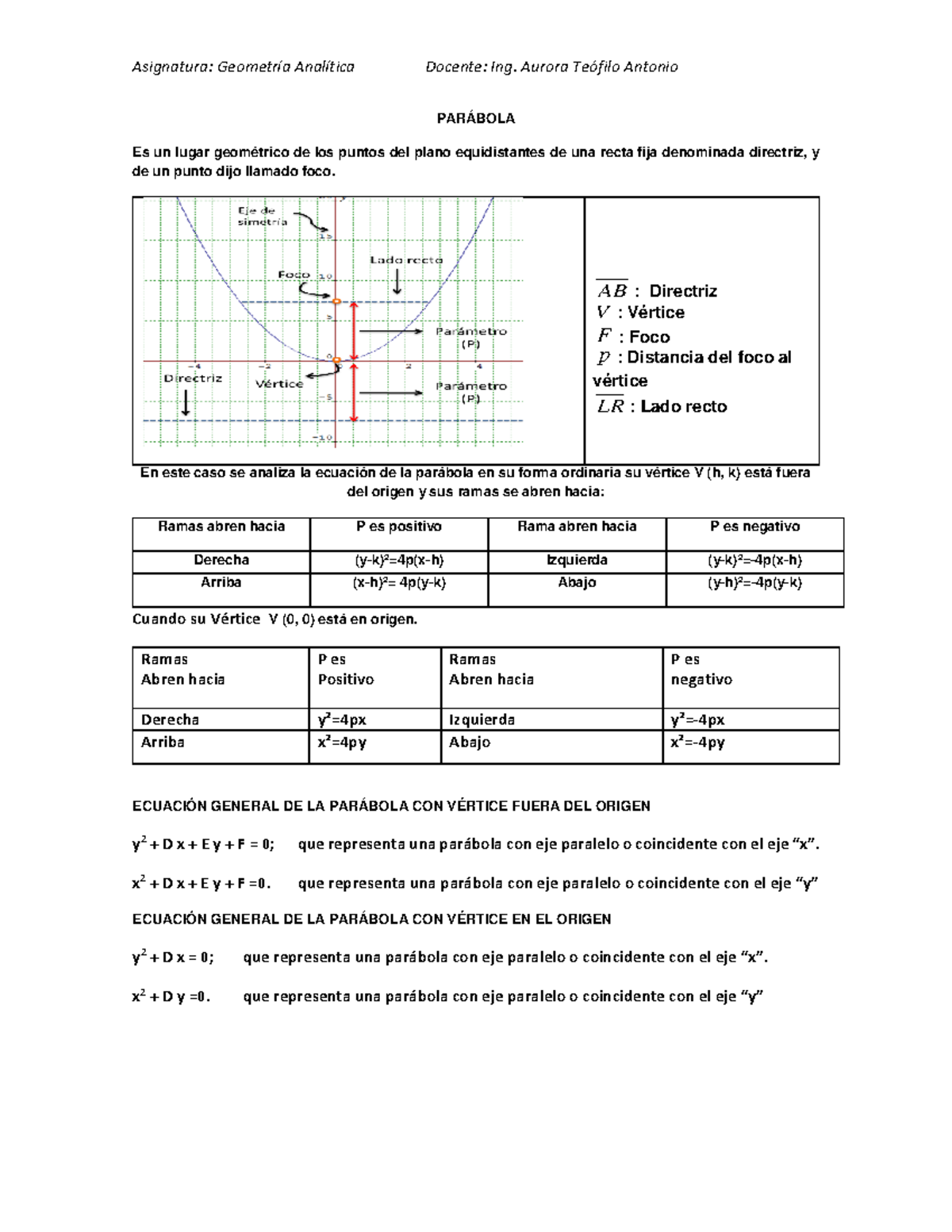 Formulario Parábola Y Elipse - PARÁBOLA Es un lugar geométrico de los ...