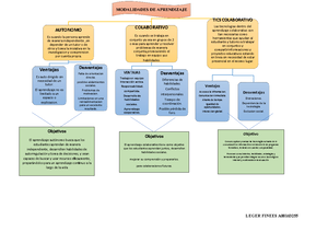 Finees Isaac Leger Chala unidad-3-actividad-2-entregable-las-teorias ...