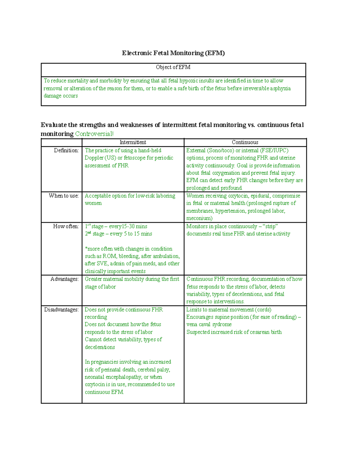 EFM Lecture Notes - Electronic Fetal Monitoring (EFM) Object of EFM To ...