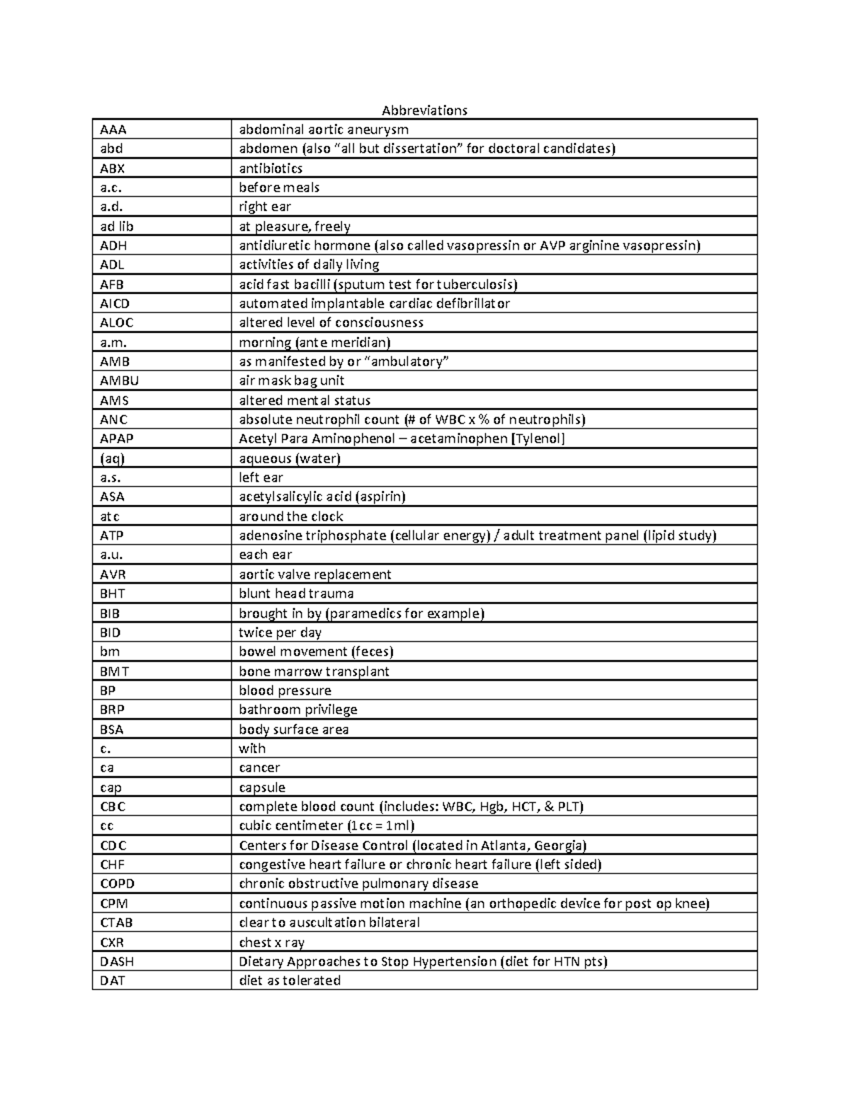 N2 - Abbreviations - Abbreviations AAA abdominal aortic aneurysm abd ...