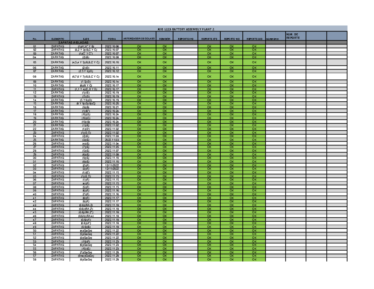 Control DE Colados - CIVIL3 - No. ELEMENTO EJES FECHA AUTORIZACION DE COLADO REMISIÓN REPORTE ...