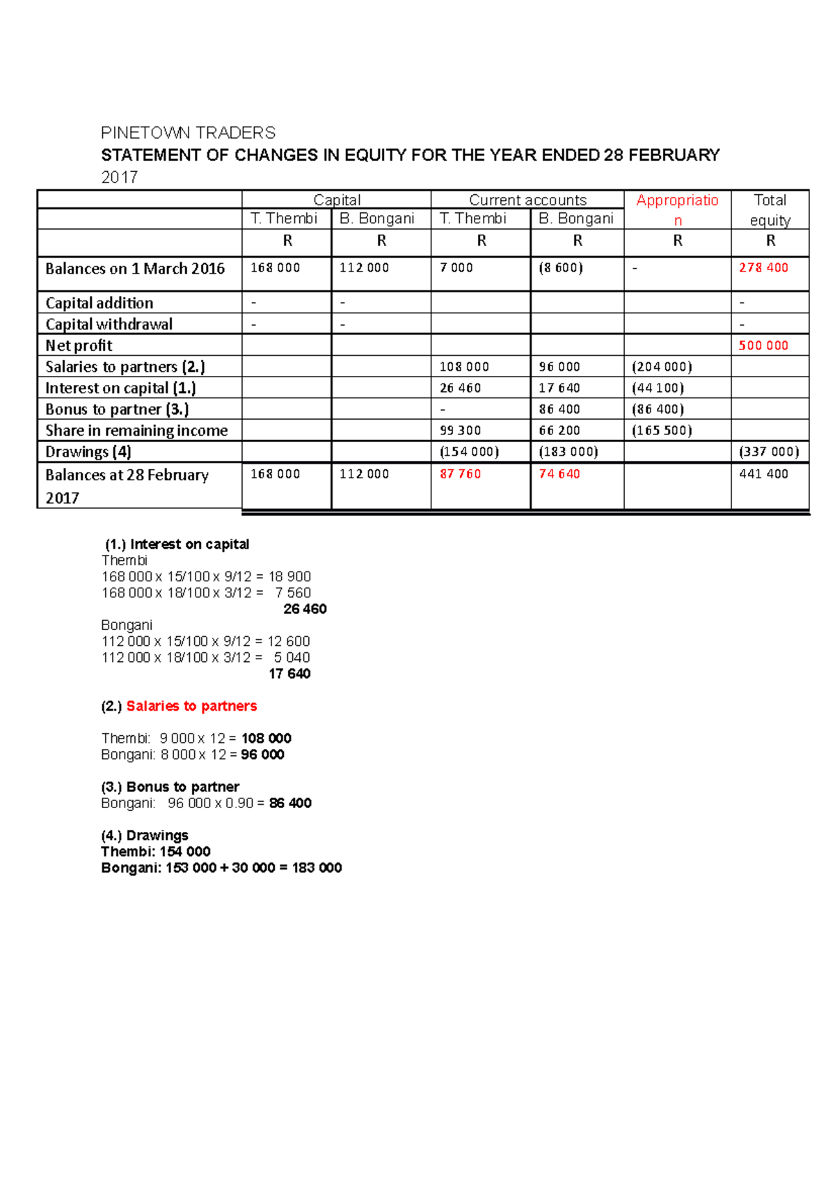 Partnership Solution - PINETOWN TRADERS STATEMENT OF CHANGES IN EQUITY ...