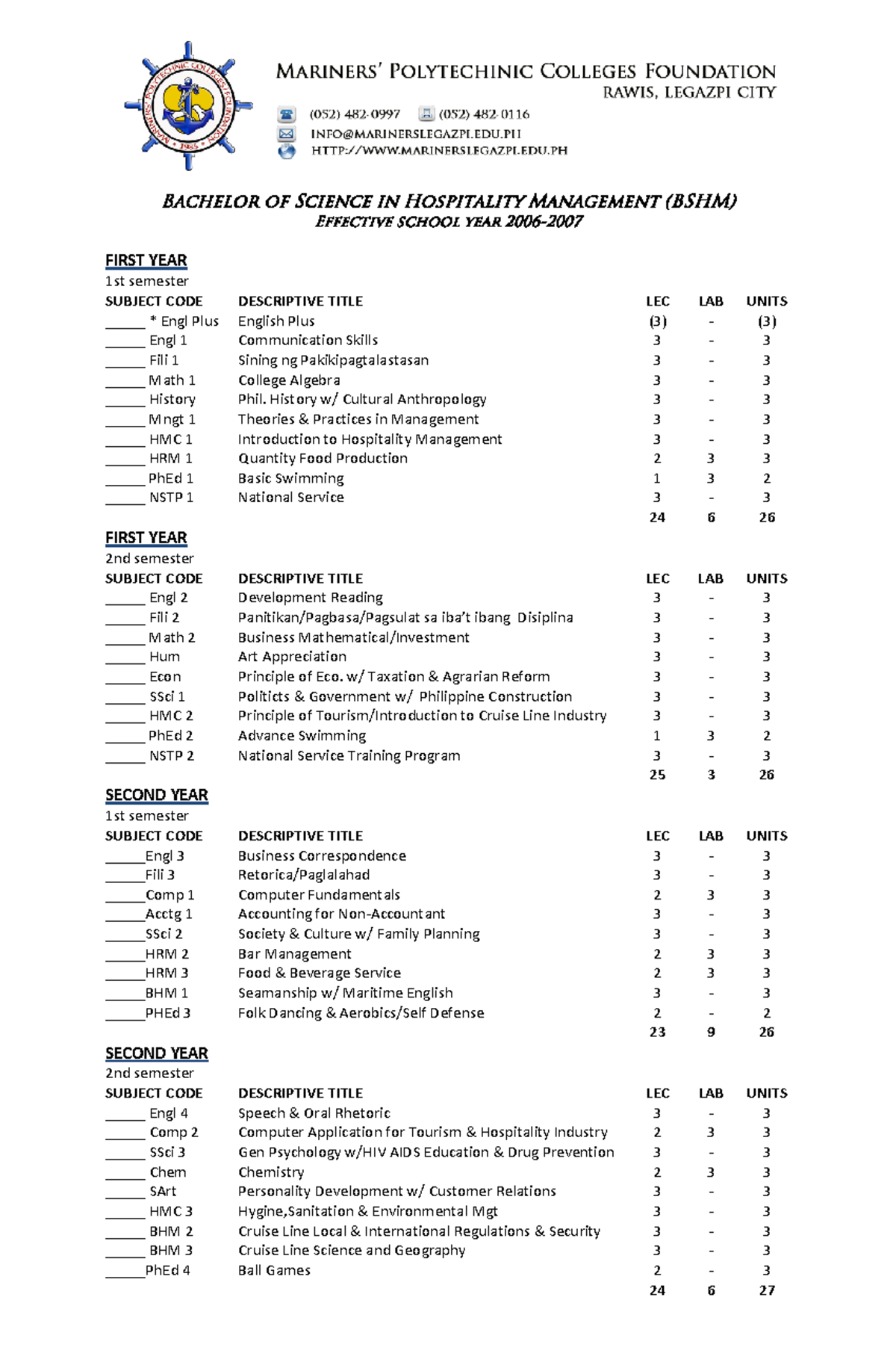 BSHM - thank you - Bachelor of Science in Hospitality Management (BSHM ...