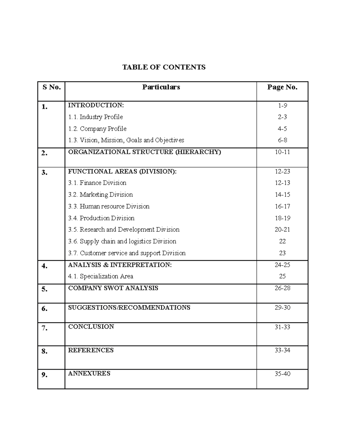 Internship final report - TABLE OF CONTENTS INTRODUCTION: 1- S No ...