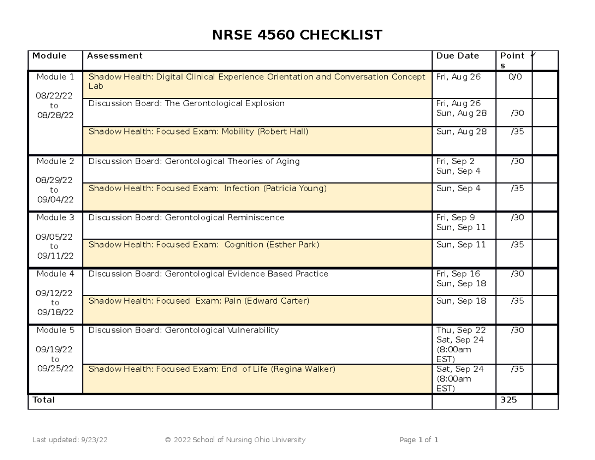 NRSE 4560 Fall 2022-23 S1 Check List - NRSE 4560 CHECKLIST Module ...