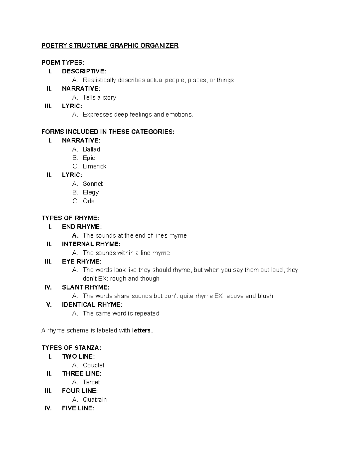 Module 3 English 4 Notes - POETRY STRUCTURE GRAPHIC ORGANIZER POEM ...