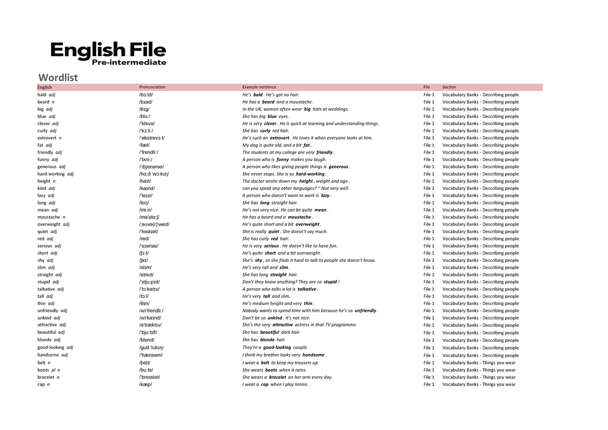 English File 4 Pre-int Word List - Wordlist English Pronunciation ...