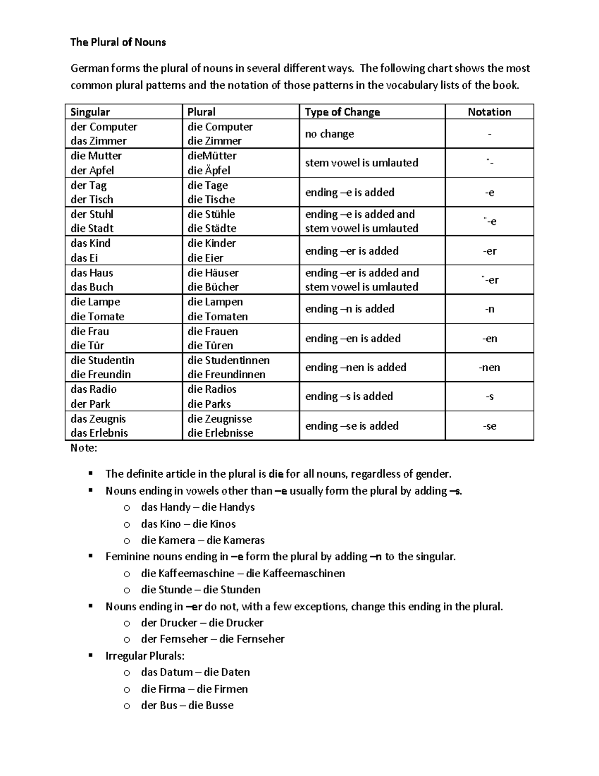 Lecture notes - The Plural of Nouns - The Plural of Nouns German forms ...