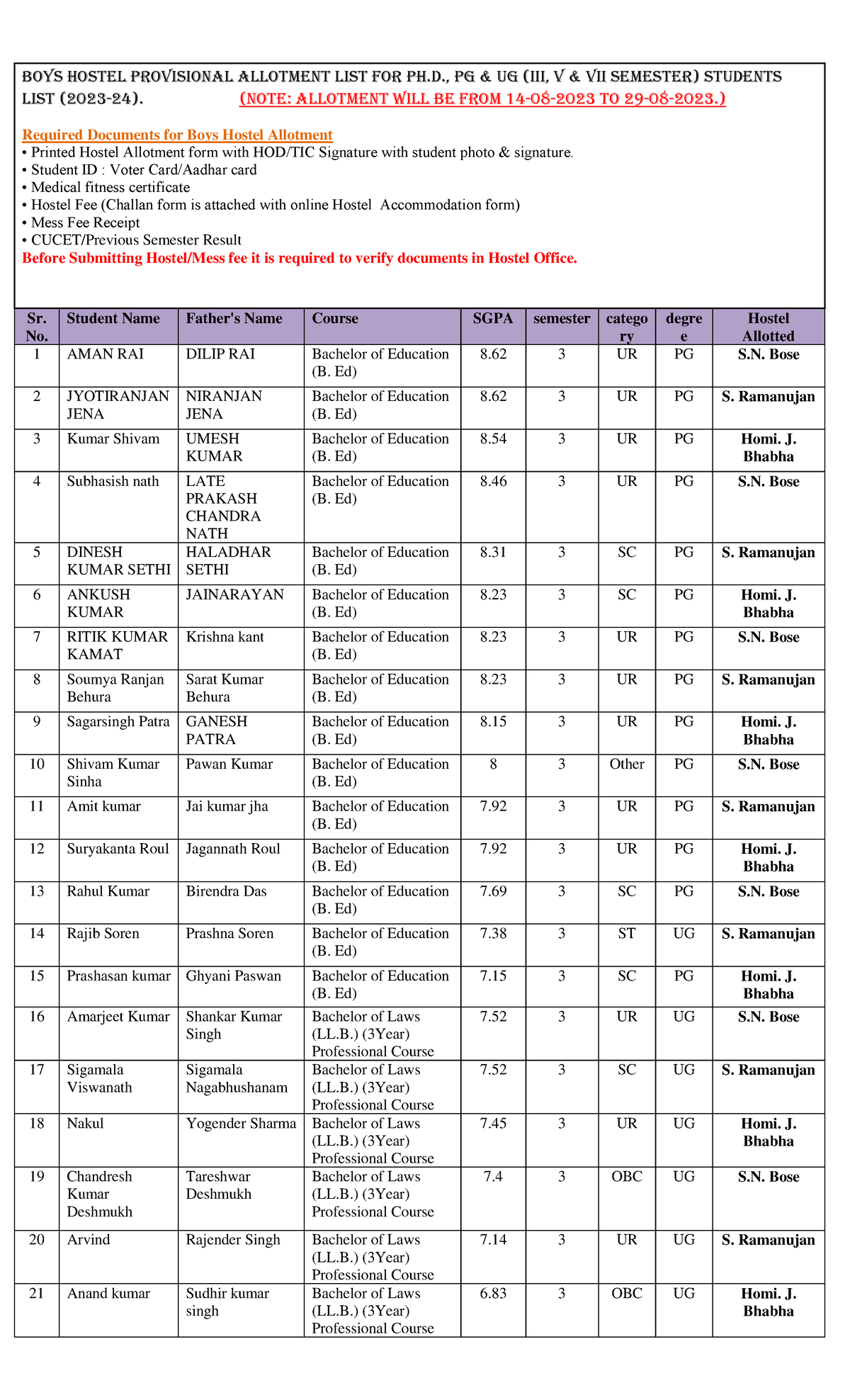 DOC-20231010-WA0005 - Very helpful notes - BOYS HOSTEL PROVISIONAL ...