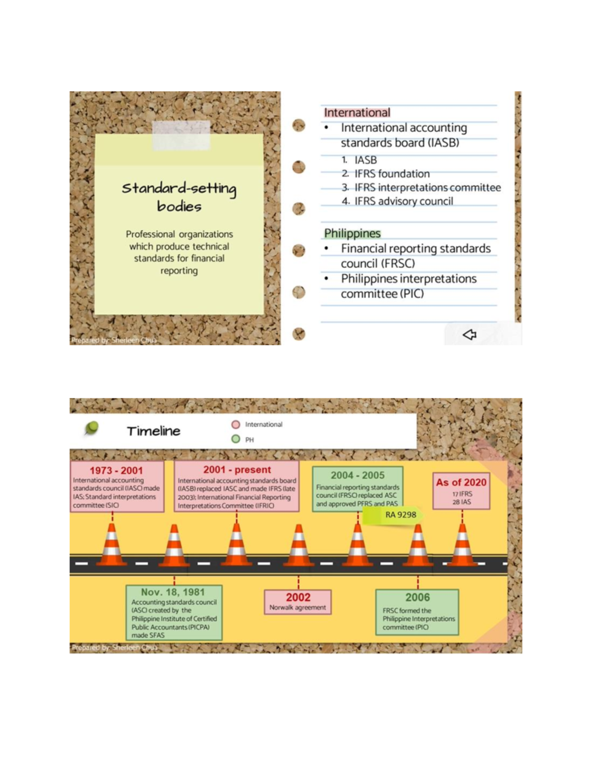 Standard Setting Process PPT - Financial Accounting and Reporting (all ...