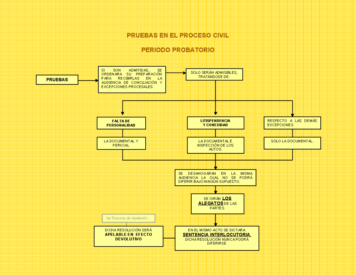 1 Prueb PC - APUNTES CON LOS PASOS ASEGUIR - PRUEBAS EN EL PROCESO ...