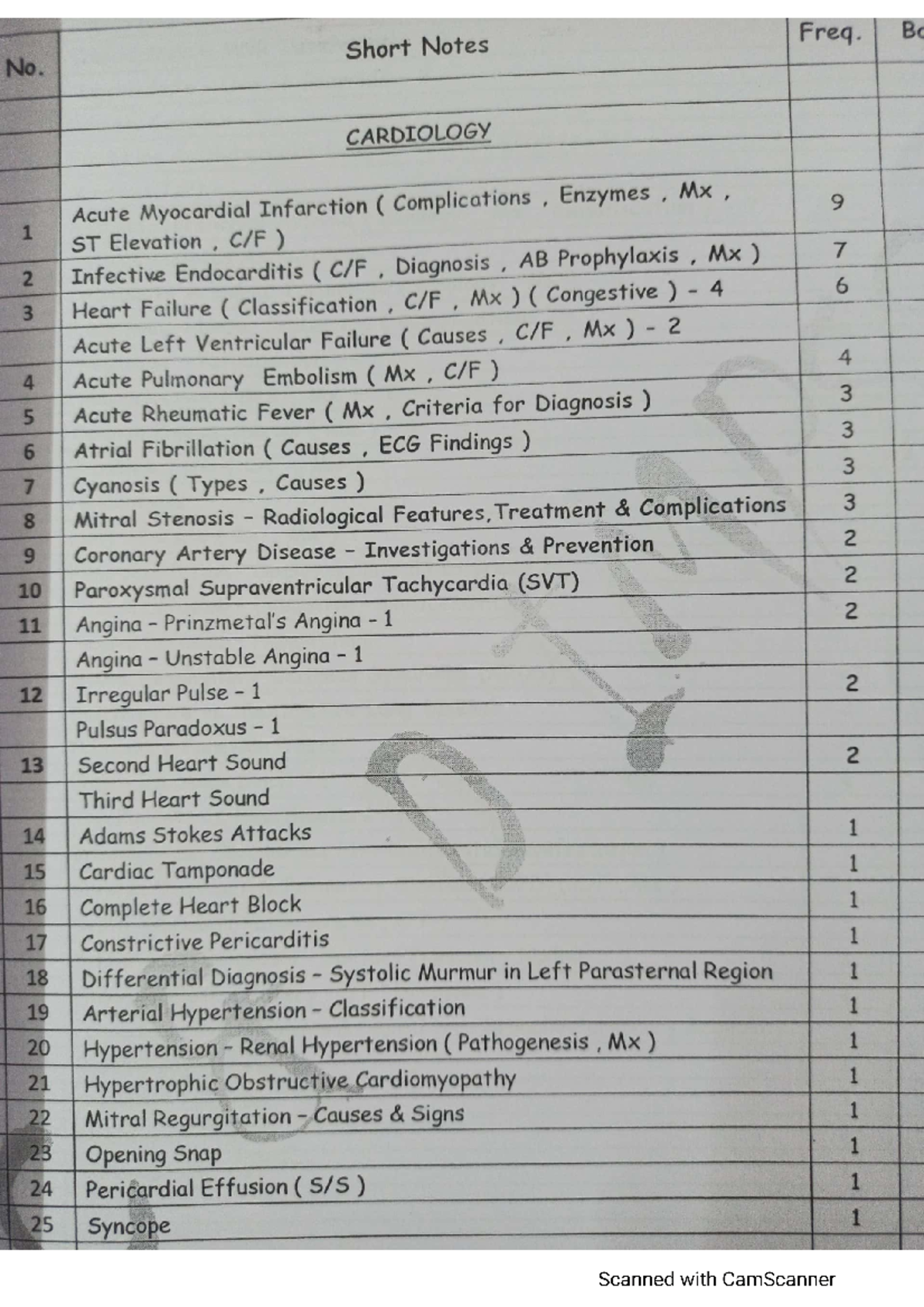 Medicine IMP - It's essential questions for final year mbbs - Microbiology - Studocu