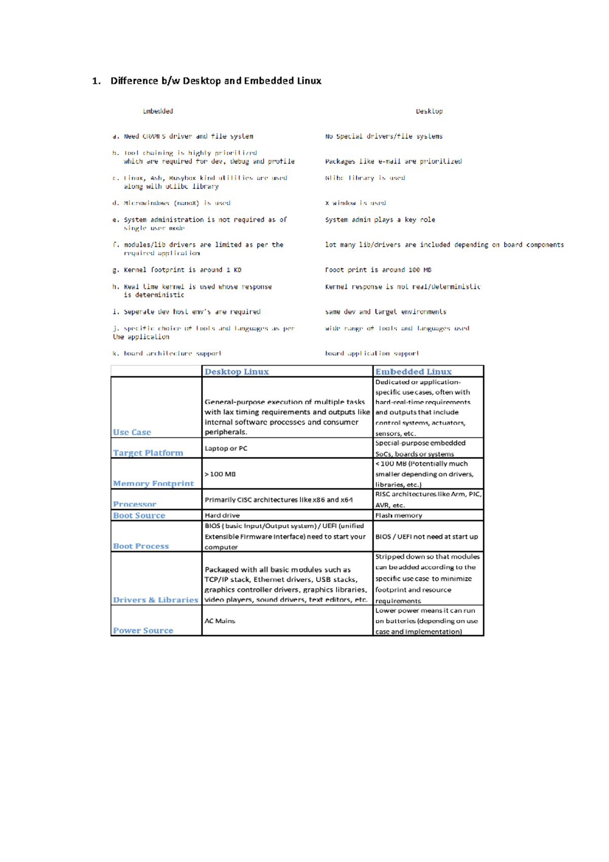 Embedded Linux Design - 1. Difference b/w Desktop and Embedded Linux ...