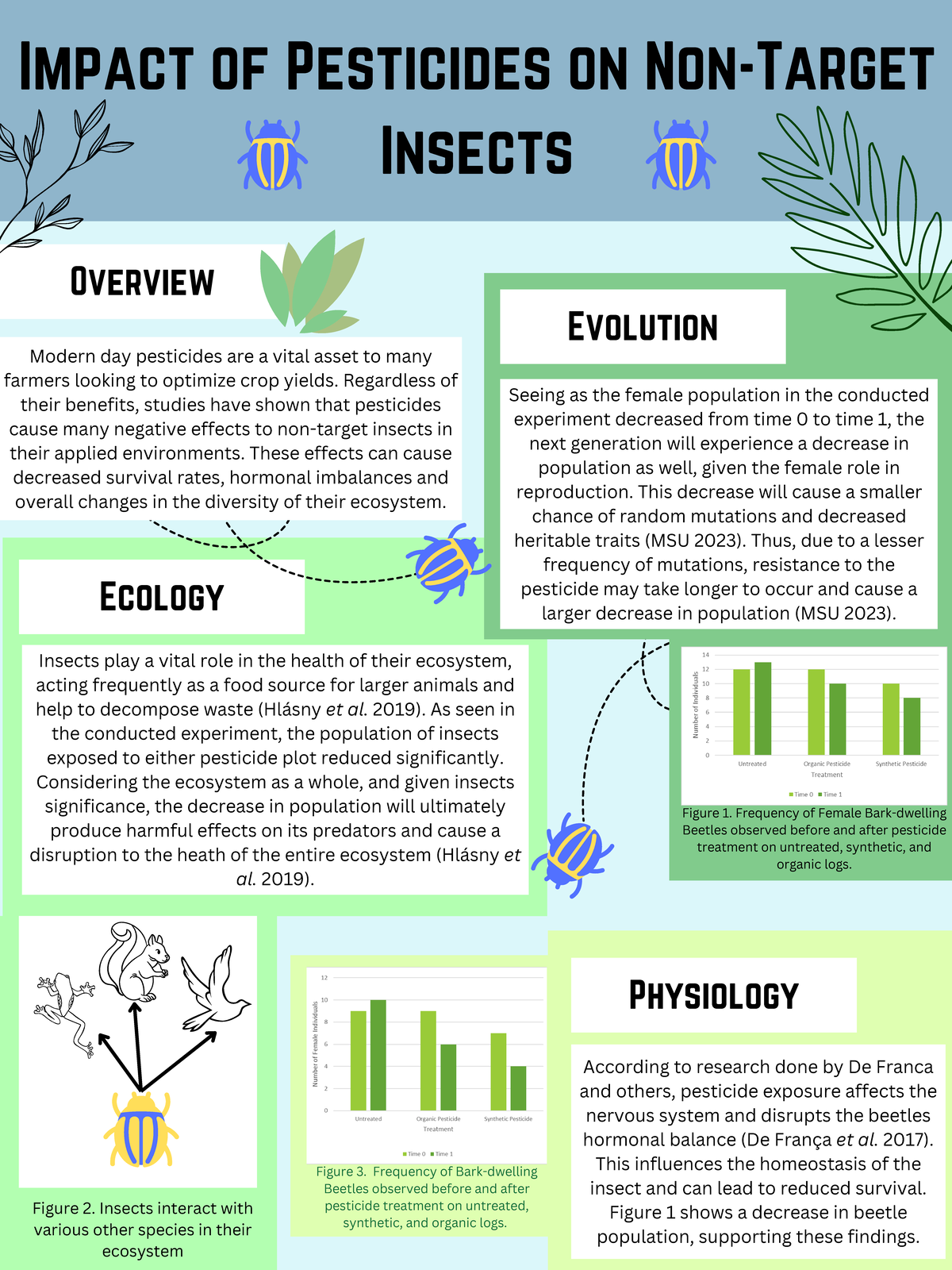 IA project inforgraphic - Impact of Pesticides on Non-Target Insects ...