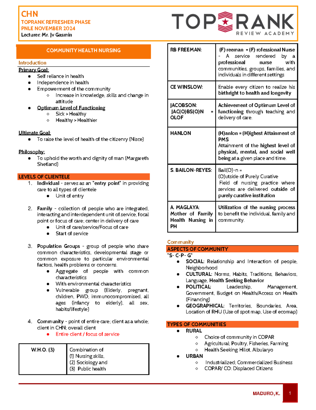 CHN TRA Refresher PNLE 2024 - CHN TOPRANK REFRESHER PHASE PNLE NOVEMBER ...