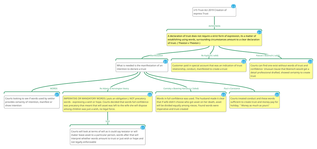 3 Certainties ( Intention ) - INTENTIION Manifestation WORDS Re Adams ...
