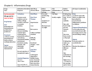 Shadow Health│RSV Care plan - Focused Exam: Respiratory Syncytial Virus ...
