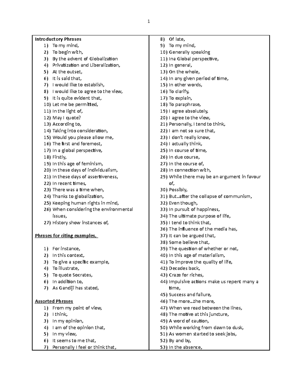 Phrases for speaking and writing - 1 Introductory Phrases 1) To my mind ...