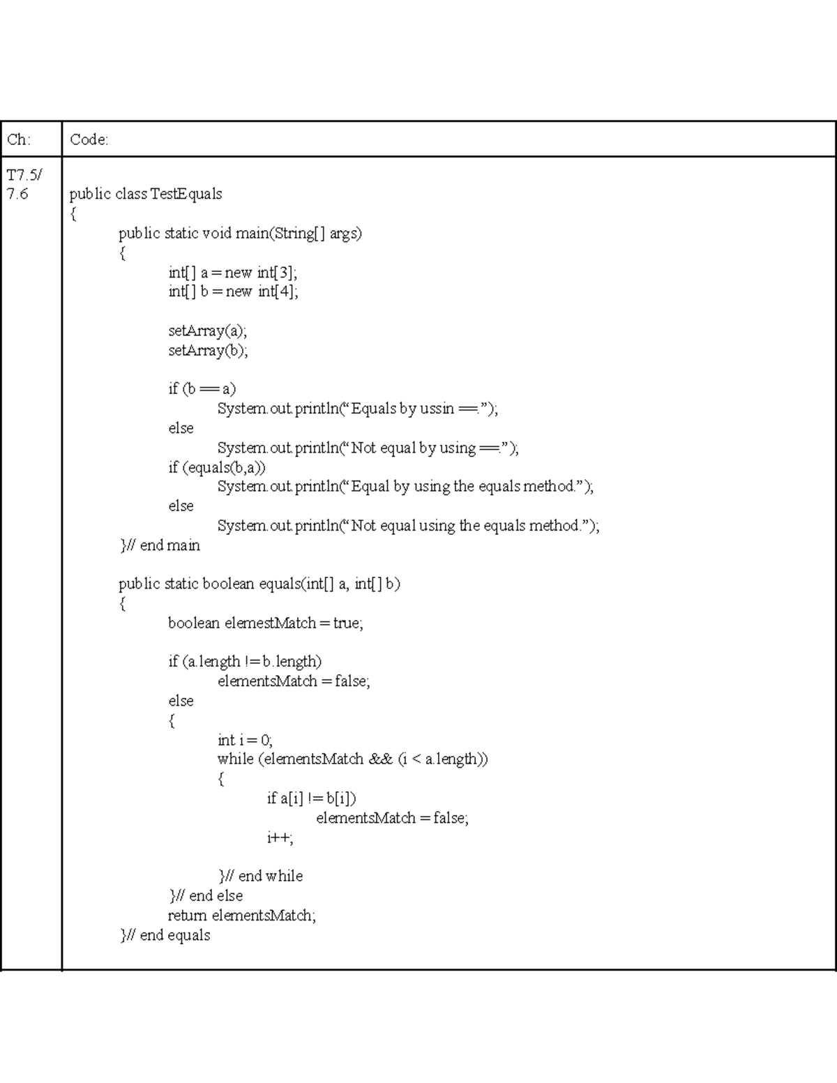 CS Notes 11 20 19 - Ch: Code: T7/ 7 public class TestEquals { public ...