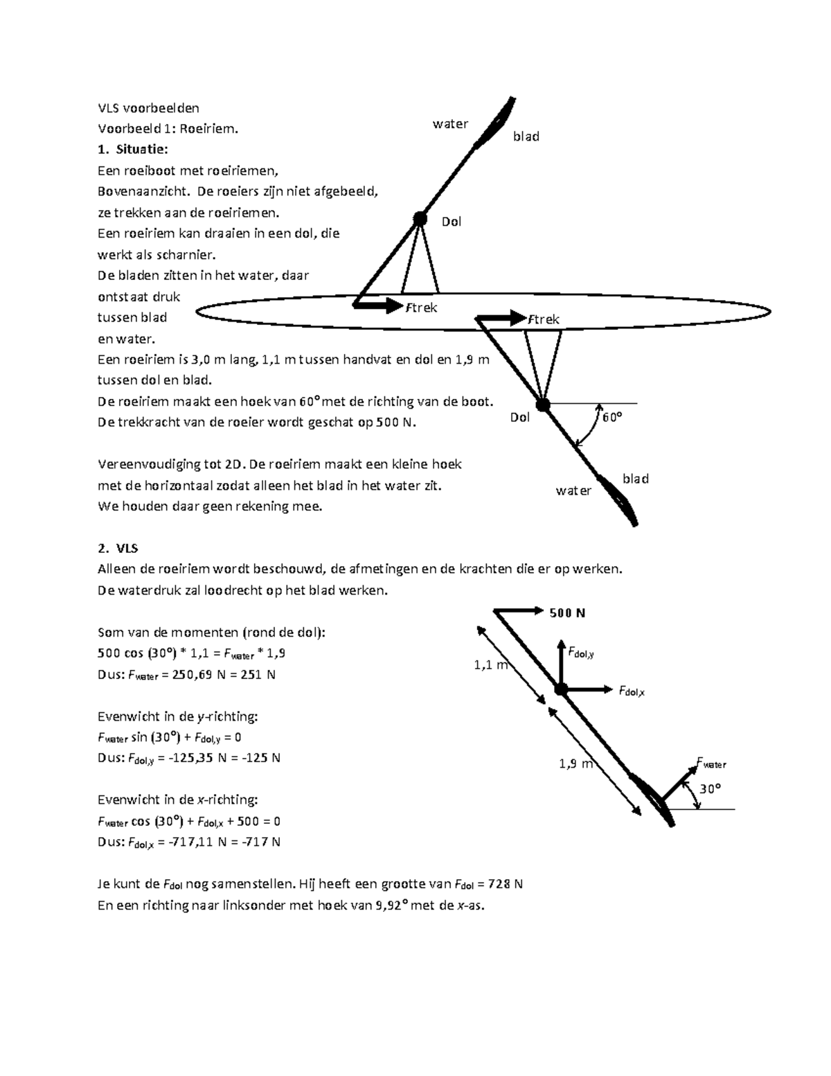 VLS voorbeelden - voorbeeld vls - VLS voorbeelden Voorbeeld 1: Roeiriem ...