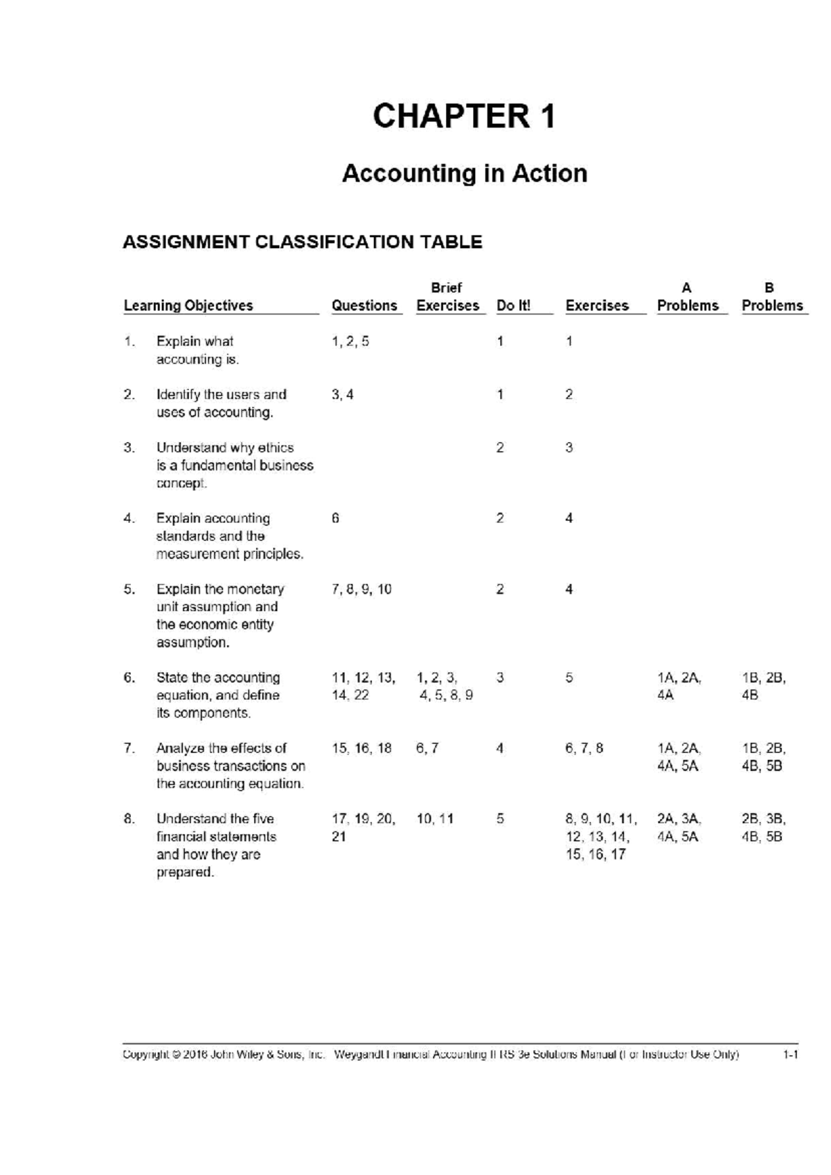 Financial Accounting IFRS, 3rd Edition solution ch01 - CHAPTER 1 Accounting in Action ASSIGNMENT ...