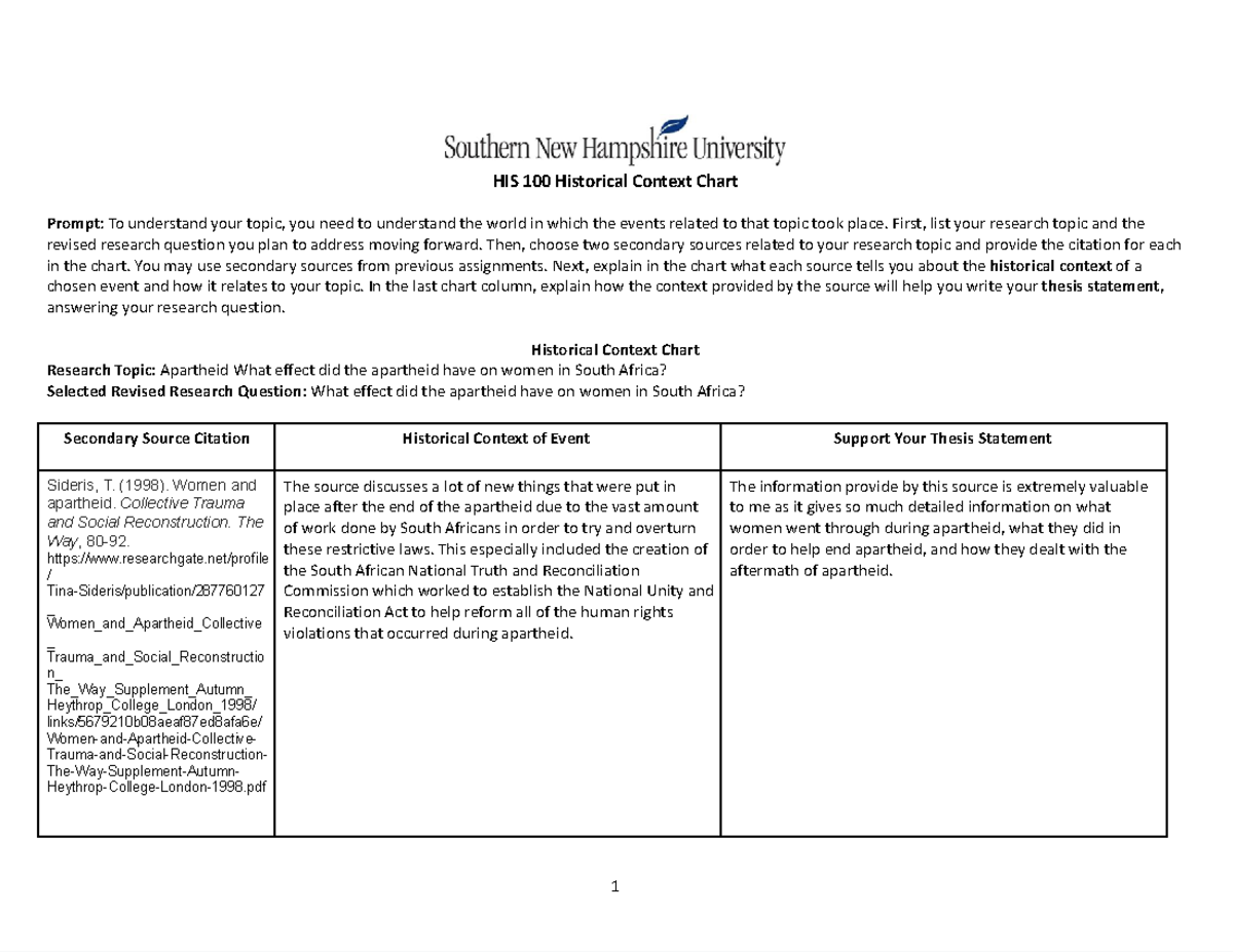 HIS 100 Historical Context Chart.docx - Google Docs copy - Southern New ...