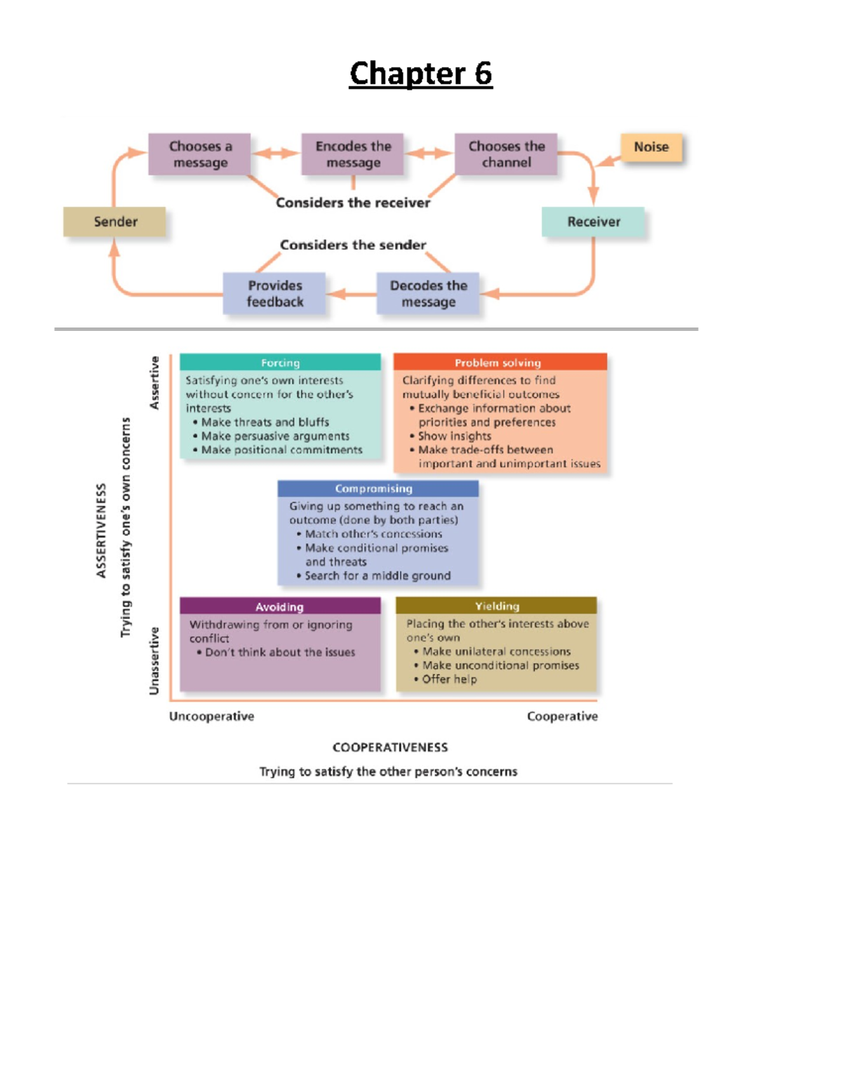 OBHR final notes - Chapter 6 - Sender: the person initiating a message ...