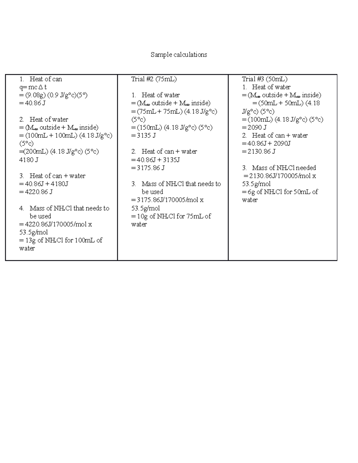 Document - Calculations for CHEM LAB 1 - Sample calculations Heat of ...