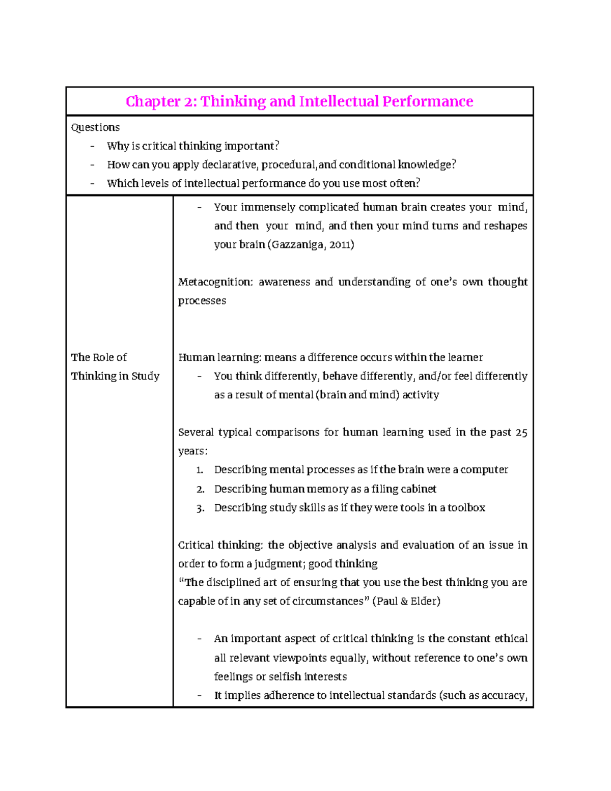 EDUC 1300 Chapter 2 Notes - Chapter 2: Thinking and Intellectual ...